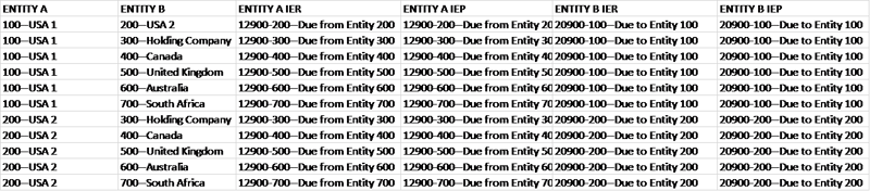 How to Use Inter-Entity Transactions in Sage Intacct